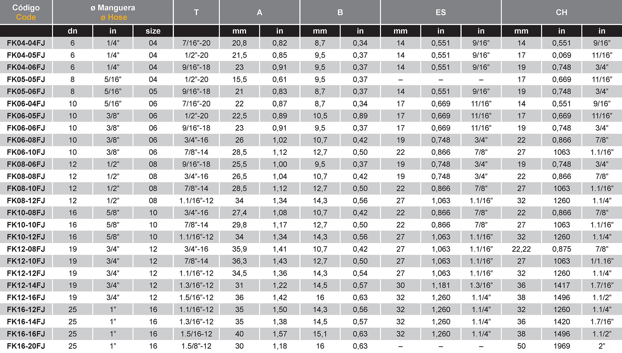 FKFJ Hembra Giratoria Recta JIC 37º | CovalcaGroup